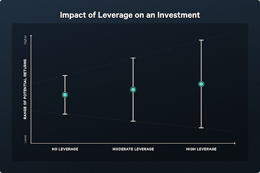 Arrived Investment Strategies; Returns | Arrived