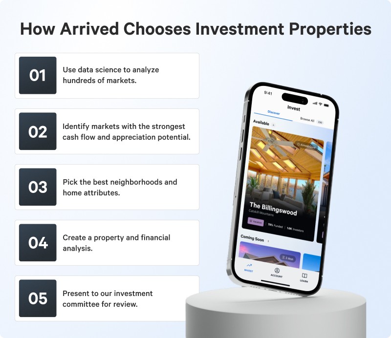 How Arrived Works | Arrived