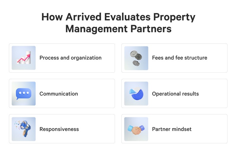 How Arrived Works | Arrived